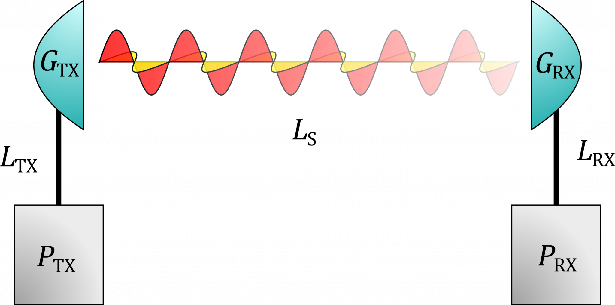 Link analysis – ASE